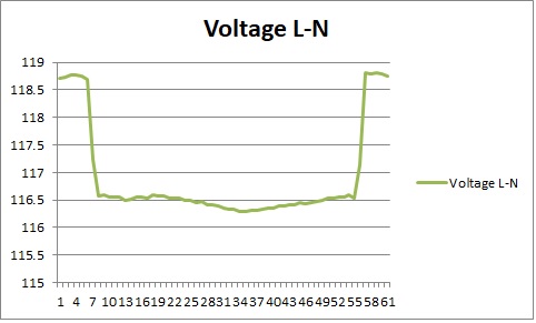 Z32 Ground Reference Testing – INO-TEK ELECTRIC LTD